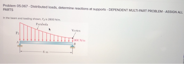 Solved Problem 05.067-Distributed loads, determine reactions | Chegg.com