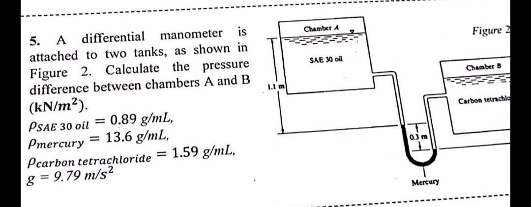 Solved 5. manometer is differential A attached to two tanks, | Chegg.com