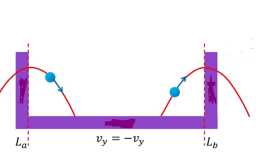 Solved create python code about 2D bullet/parabolic motion | Chegg.com