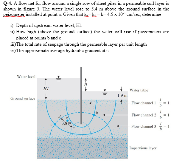 Solved Q-4: A flow net for flow around a single row of sheet | Chegg.com
