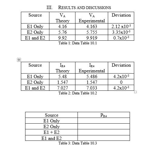 Solved Can you please further explain or discuss each table | Chegg.com