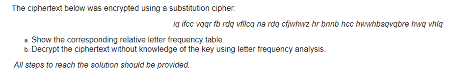 Solved The ciphertext below was encrypted using a | Chegg.com