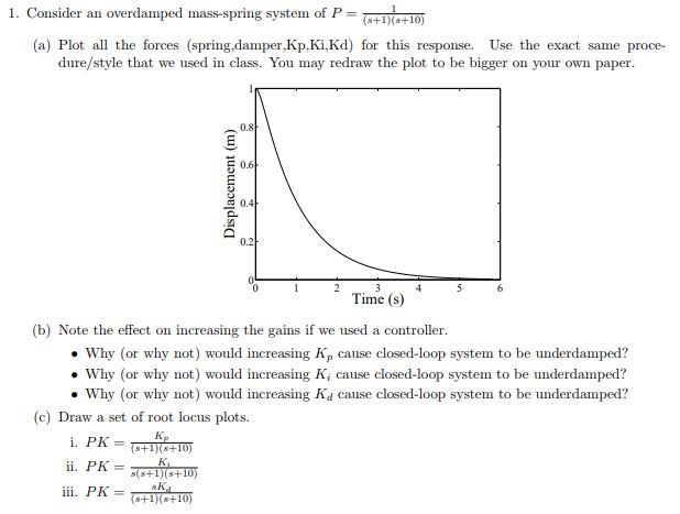 Plot all the forces (spring,damper,Kp,Ki,Kd) for this | Chegg.com