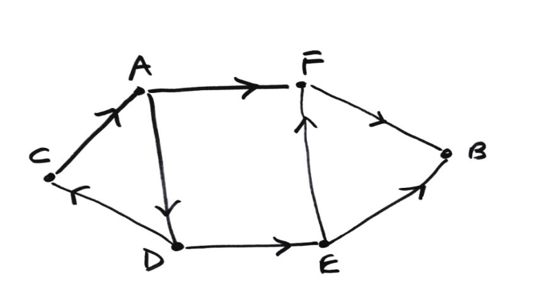 Solved Consider the directed graph in the file | Chegg.com