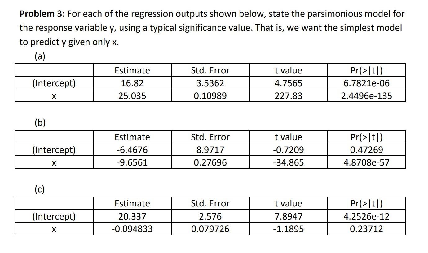 Solved Problem 3: For each of the regression outputs shown | Chegg.com