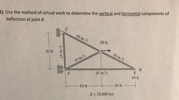 Solved ) Use the method of virtual work to determine the | Chegg.com