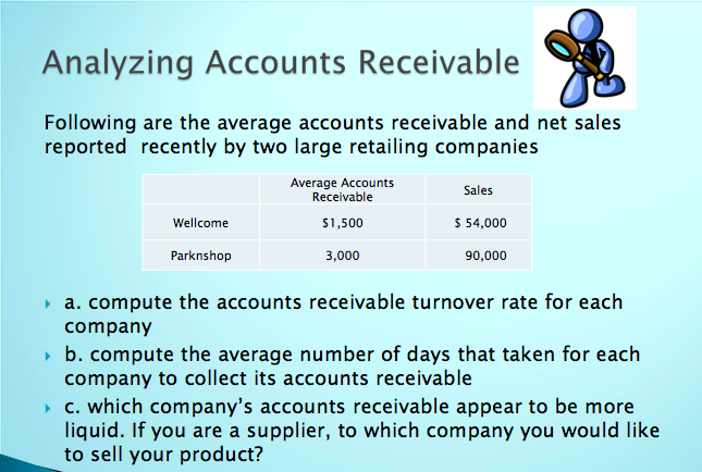 Solved Analyzing Accounts Receivable Following are the | Chegg.com