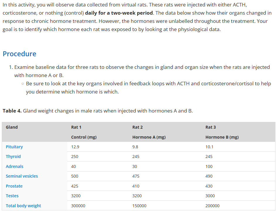 Solved SAQ 2 (2.25 marks). In your practical, you had rats | Chegg.com