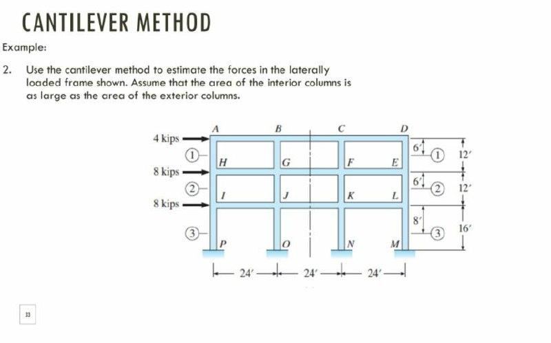 Solved CANTILEVER METHOD Example: 2. Use the cantilever | Chegg.com
