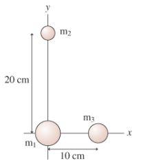 Solved Part A What is the magnitude of the net gravitational | Chegg.com
