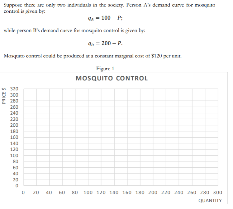 Solved From figure 1, what is the efficient output level of | Chegg.com