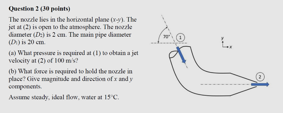 Solved Question 2(30 points) The nozzle lies in the | Chegg.com