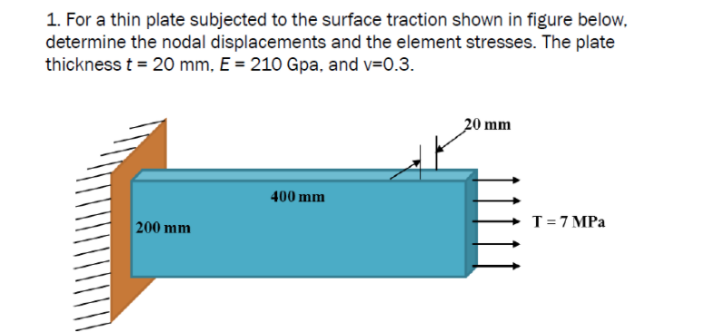 Solved 1. For a thin plate subjected to the surface traction | Chegg.com
