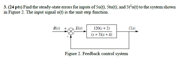 Solved 3. (24 pts) Find the steady-state errors for inputs | Chegg.com