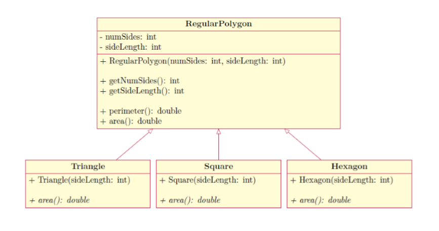 Solved CompSci 251: Intermediate Computer Programming Lab 5 | Chegg.com