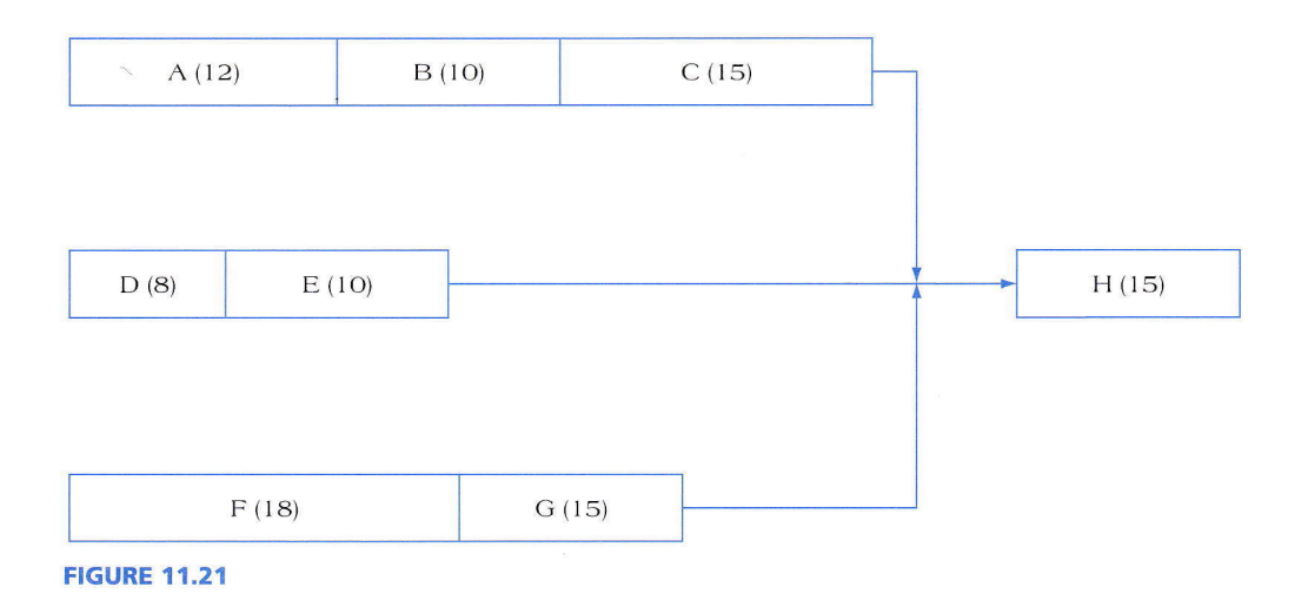 Solved 11.17 Reconfigure the network in Figure 11.21 using | Chegg.com