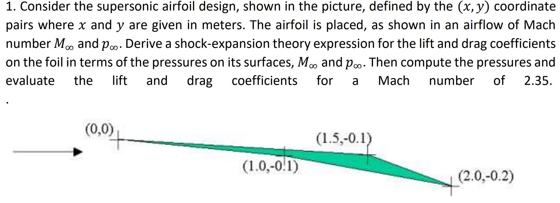Solved 1. Consider the supersonic airfoil design, shown in | Chegg.com