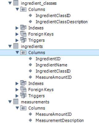 Solved SQL DB Question: -Cut the salt in half for each main | Chegg.com