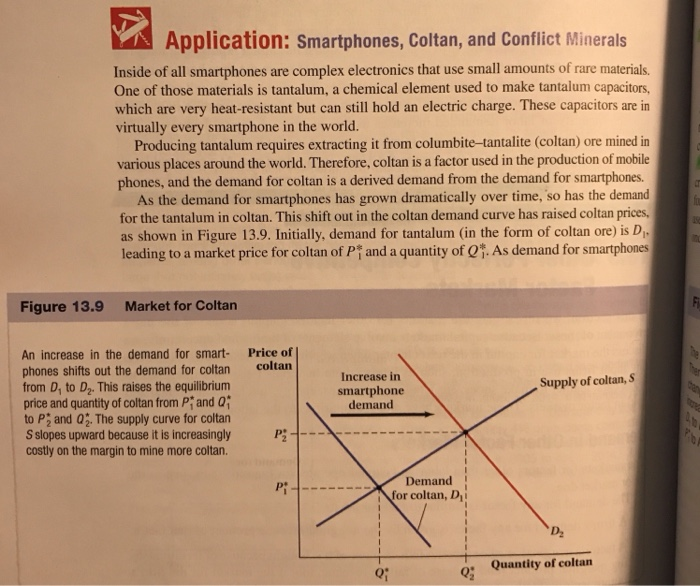 Solved Application: Smartphones, Coltan, and Conflict | Chegg.com
