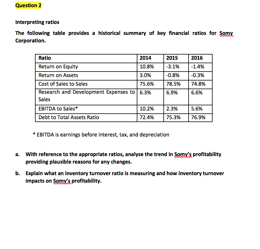Solved Question 2 Interpreting ratios The following table | Chegg.com
