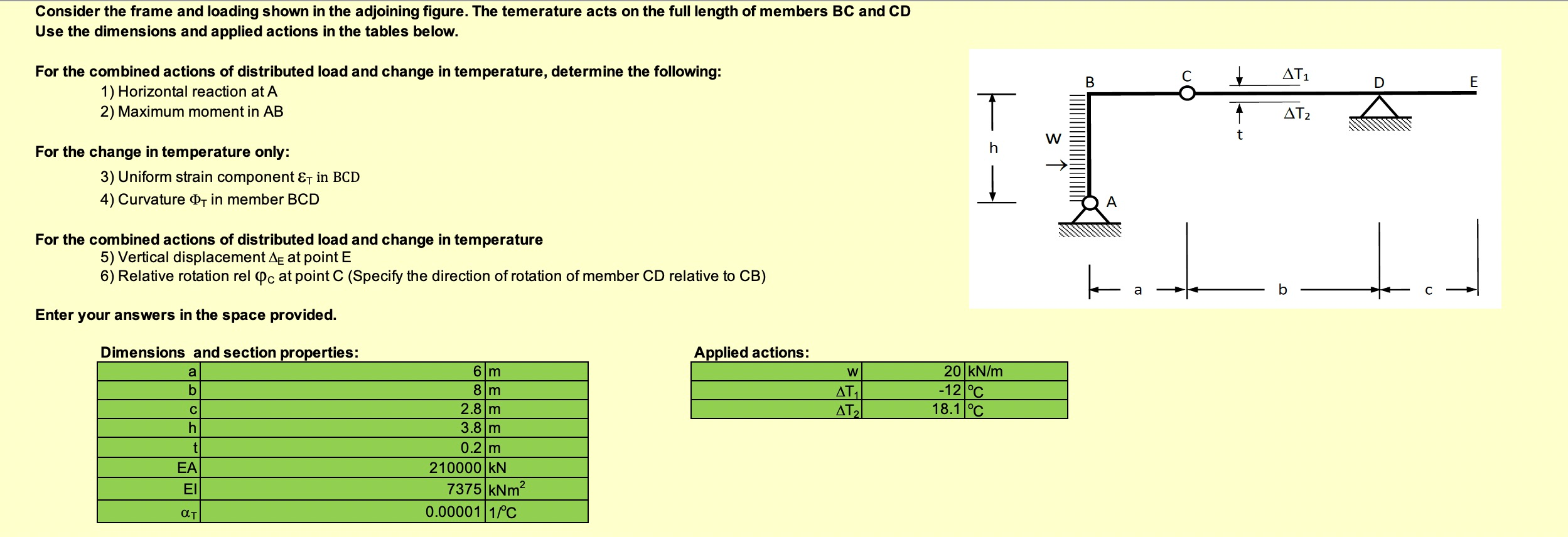 Solved Consider the frame and loading shown in the adjoining | Chegg.com