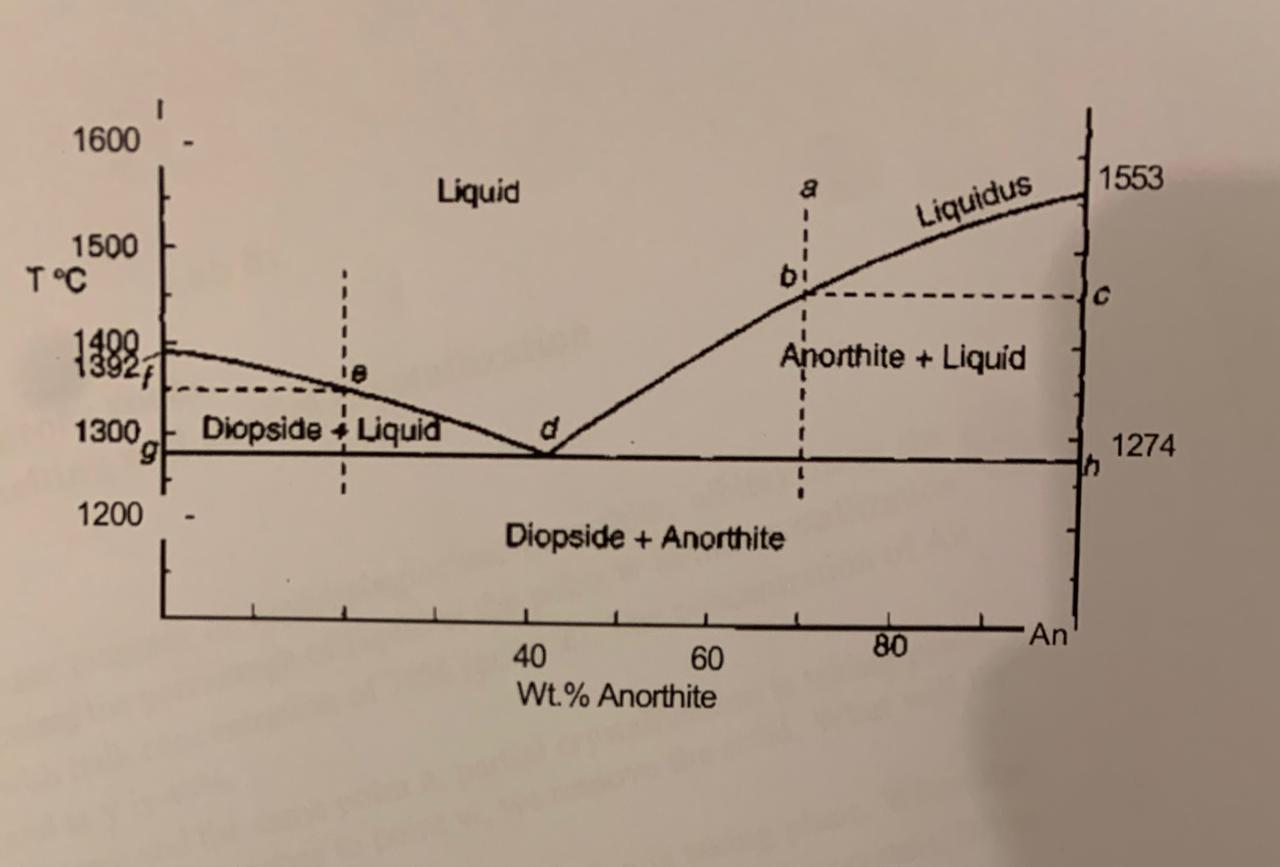 Solved Phase diagrams in igneous rocks Peritictic diagram A. | Chegg.com