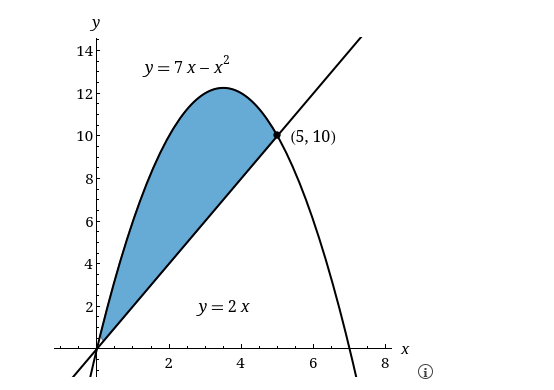 Solved The x y-coordinate plane is given. There is a curve, | Chegg.com