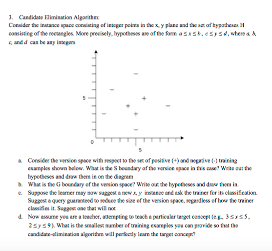 Solved Candidate Elimination Algorithm: Consider the | Chegg.com