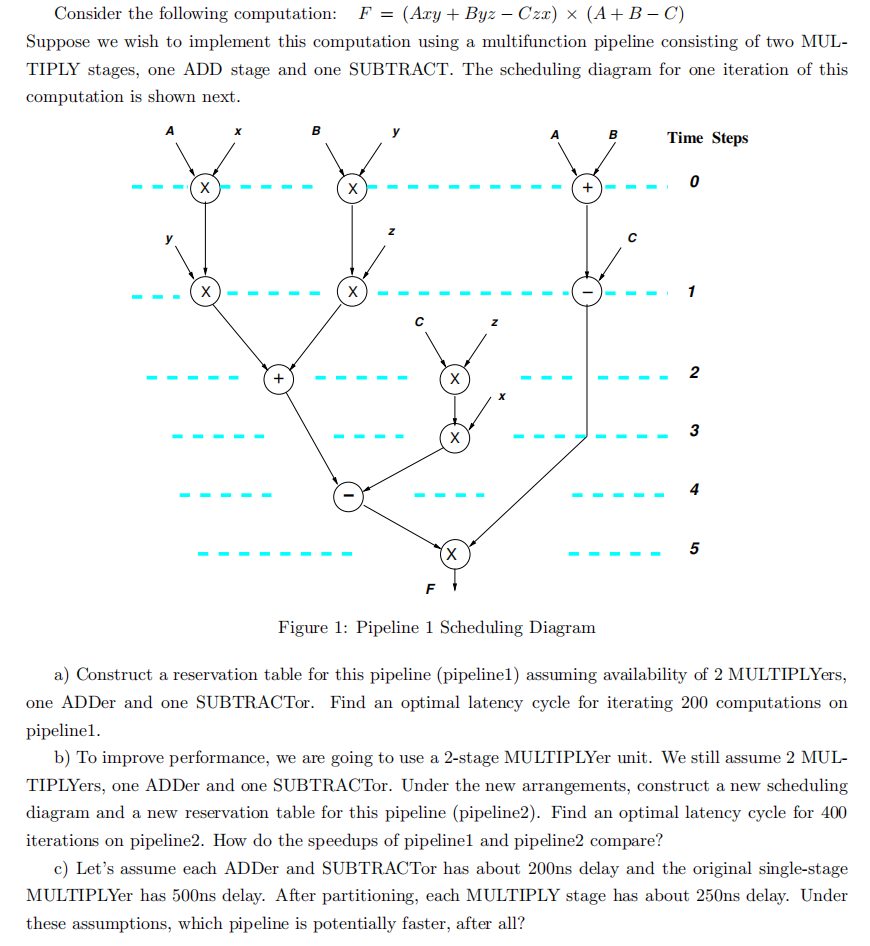 Solved Consider the following computation: | Chegg.com