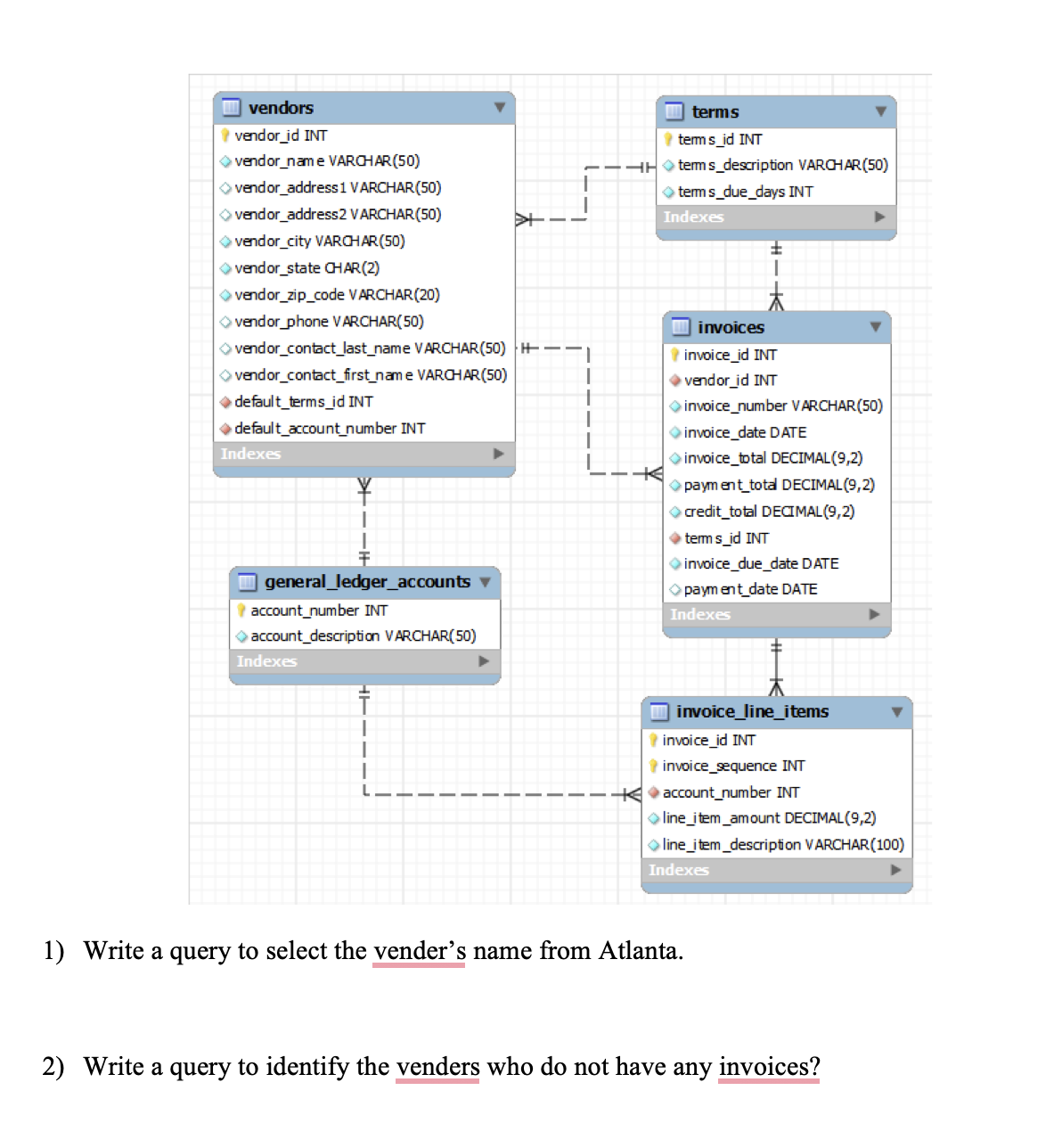 Solved 1) Write a query to select the vender's name from | Chegg.com