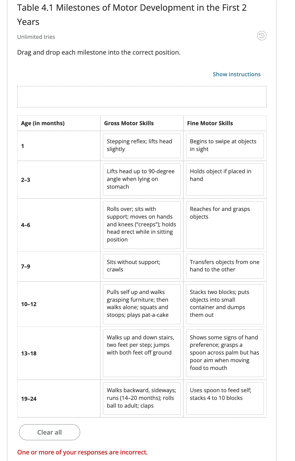Solved Table 4.1 Milestones of Motor Development in the | Chegg.com