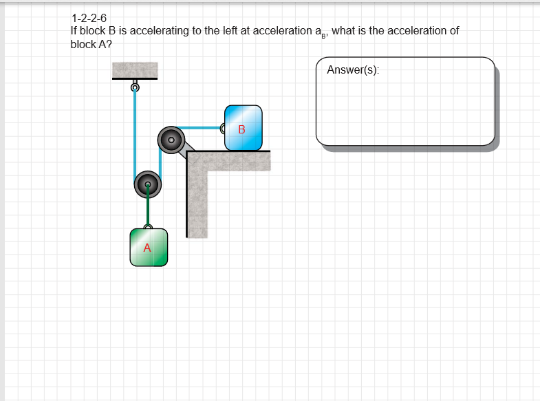 Solved 1-2-2-6 If block B is accelerating to the left at | Chegg.com