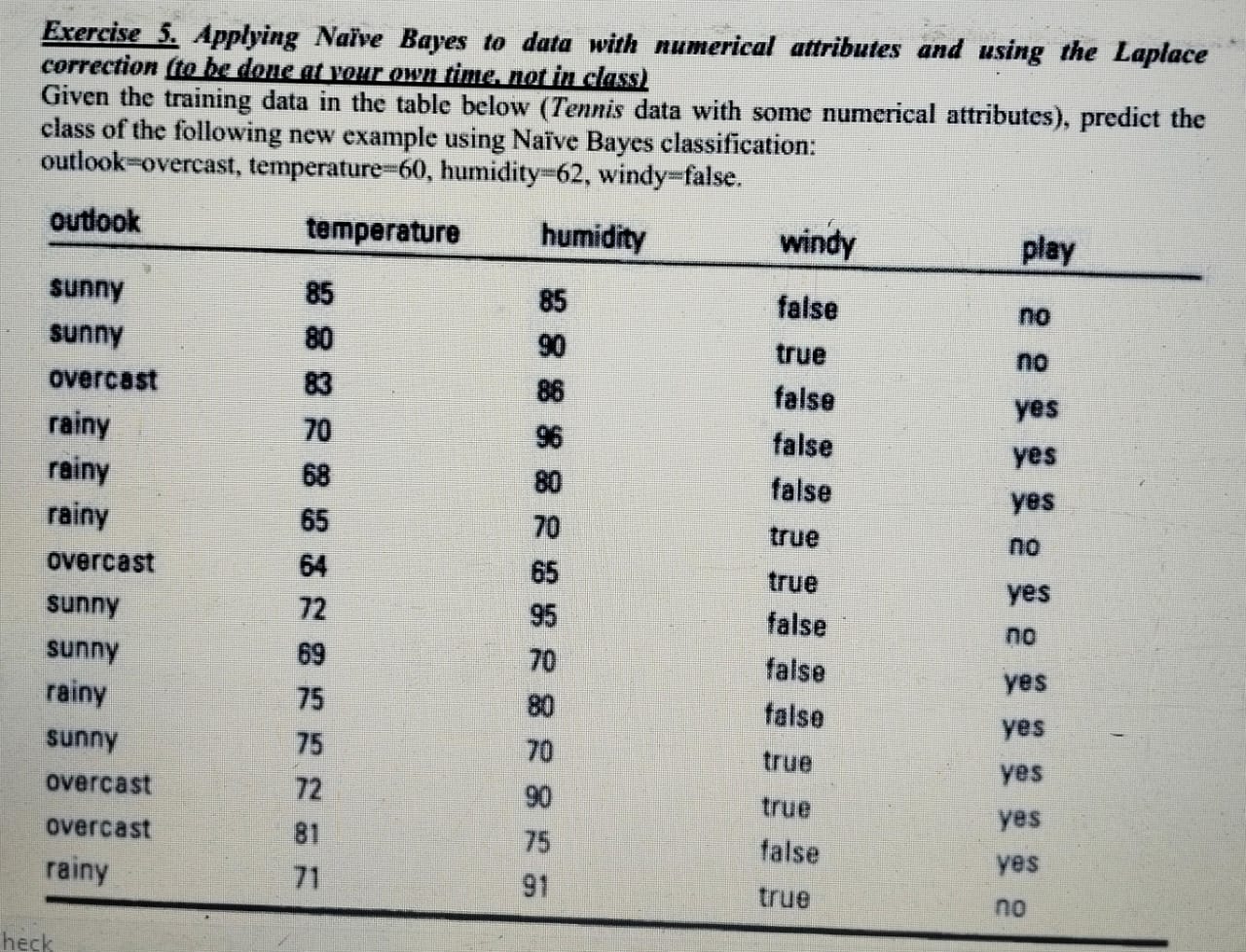 Solved Exercise 5. ﻿Applying Naīve Bayes to data with | Chegg.com
