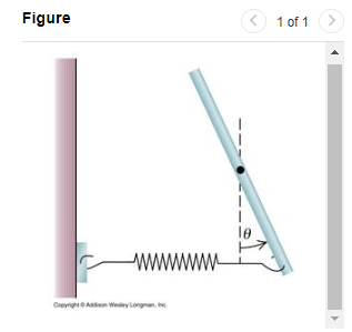 Solved A slender, uniform metal rod of mass M and length I | Chegg.com