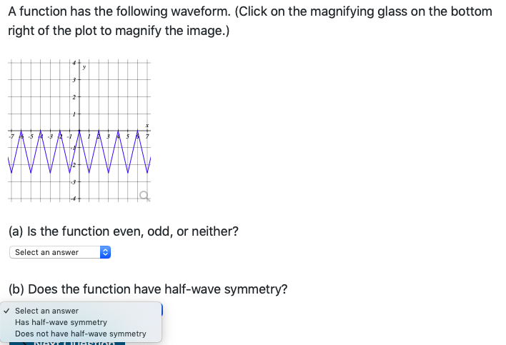 Solved A function has the following waveform. (Click on the | Chegg.com