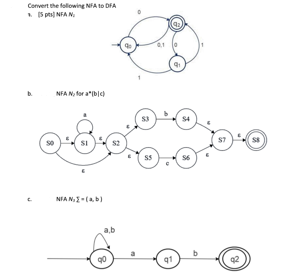 Convert the following NFA to DFA a. [5 pts] NFA N1 0 | Chegg.com