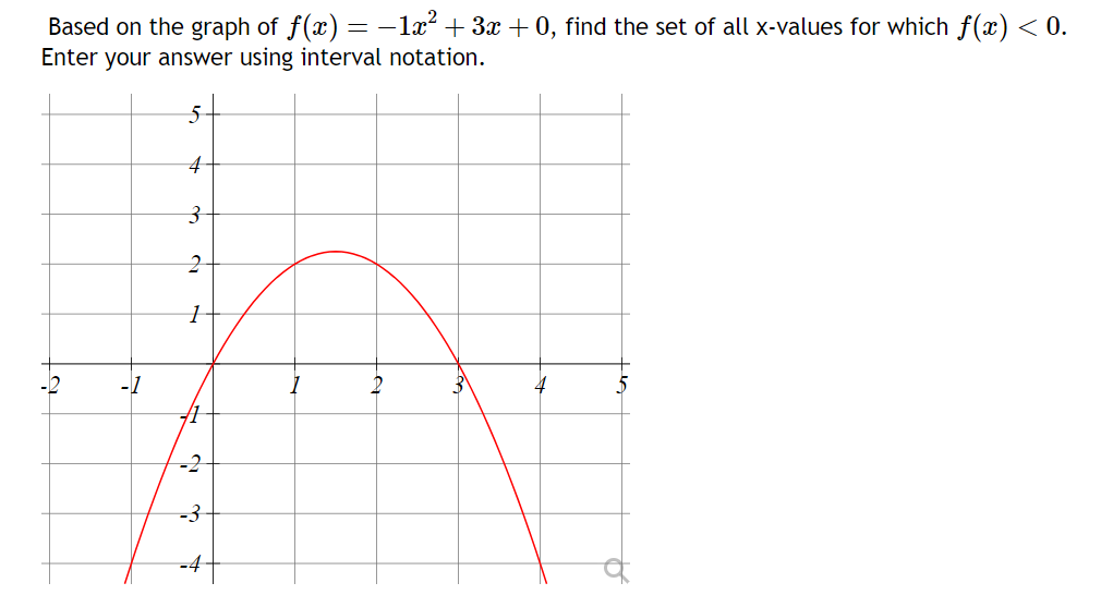 Solved Based on the graph of f(x)=-1x2+3x+0, ﻿find the set | Chegg.com