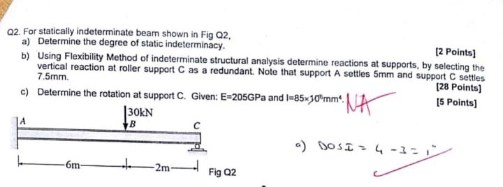 Solved Q2. For statically indeterminate beam shown in Fig | Chegg.com
