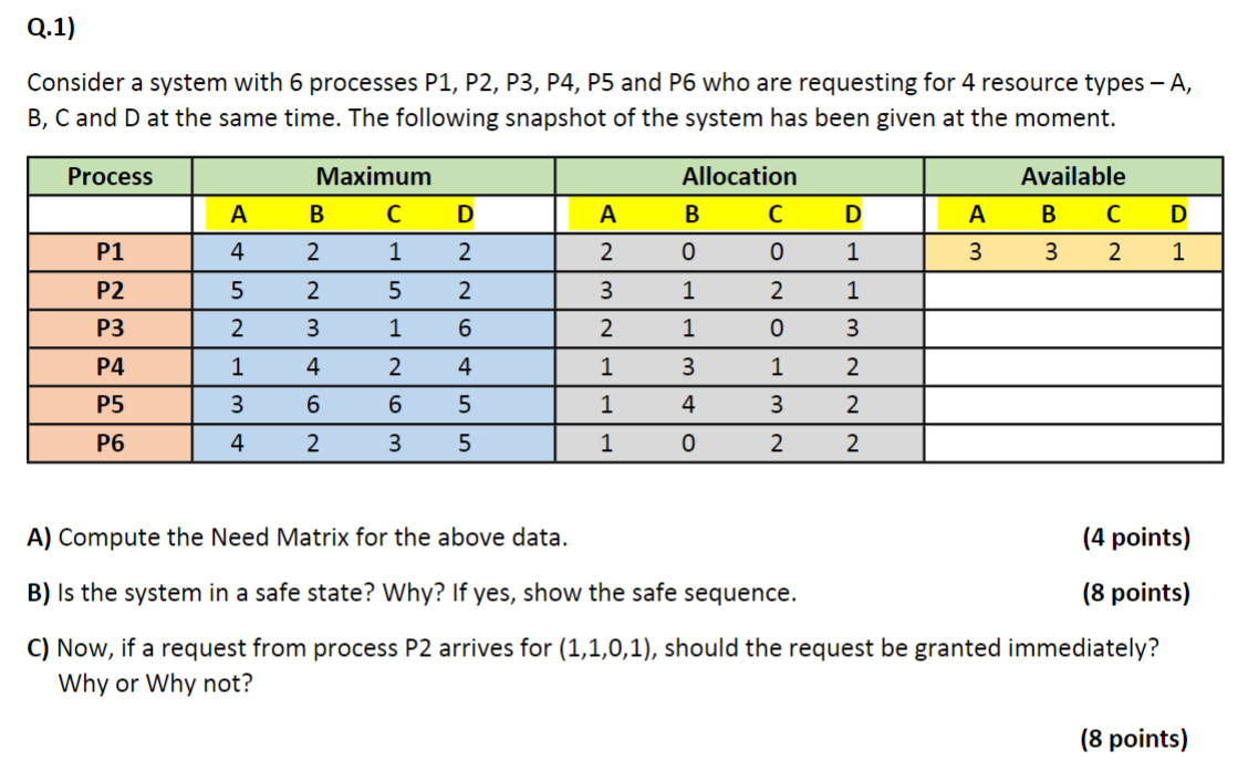 Solved Consider a system with 6 processes P1,P2,P3,P4,P5 and | Chegg.com
