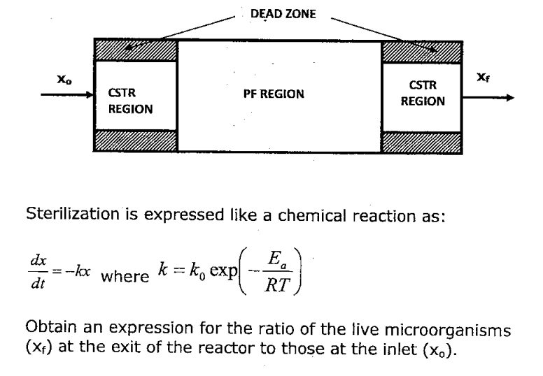 Solved (c.2) Analysis of a real cylindrical sterilization | Chegg.com
