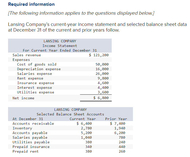 Solved Cain Company Reports Net Cash Provided By Operating Chegg