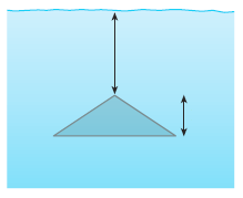 Solved A triangular plate with base 6 m and height 2 m is | Chegg.com