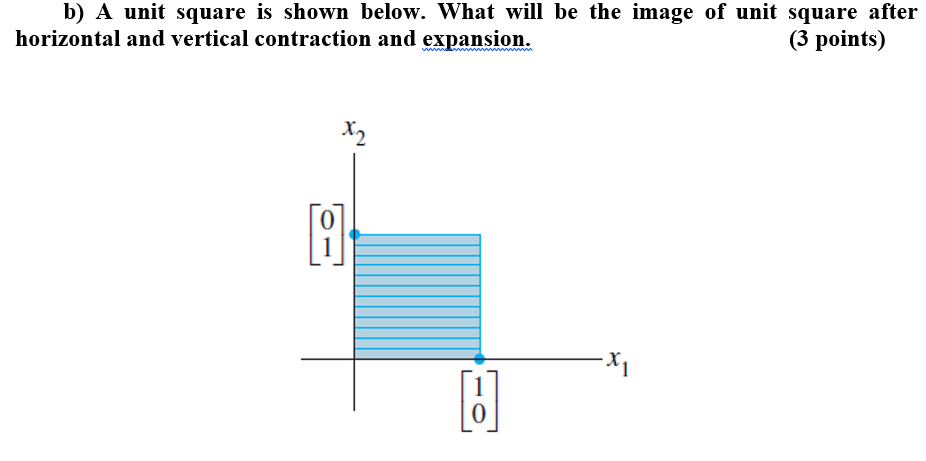 Solved b) A unit square is shown below. What will be the | Chegg.com