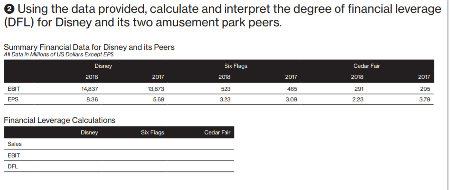 Using the data provided, calculate and interpret the | Chegg.com