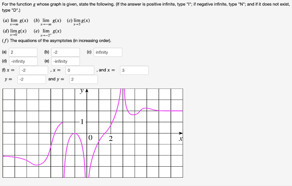 Solved For the function g whose graph is given, state the | Chegg.com