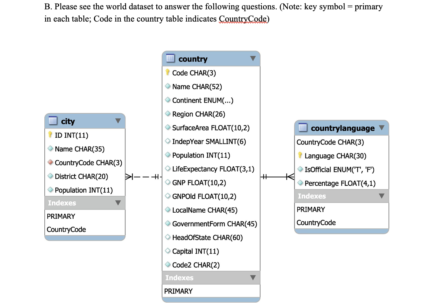 Solved Use WHERE and NOT BETWEEN to select all cities that | Chegg.com