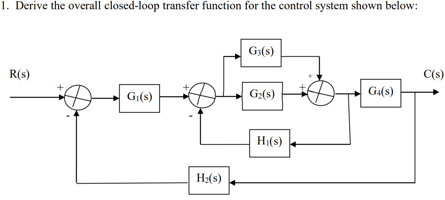 Solved 1. Derive the overall closed-loop transfer function | Chegg.com