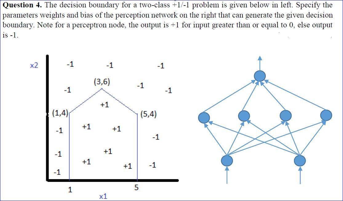 Solved Question 4. The decision boundary for a two-class | Chegg.com