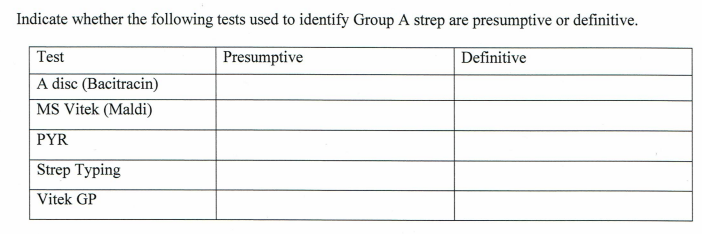 Solved Indicate whether the following tests used to identify | Chegg.com