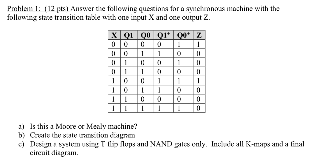 Solved a) Is this a Moore or Mealy machine? b) Create | Chegg.com